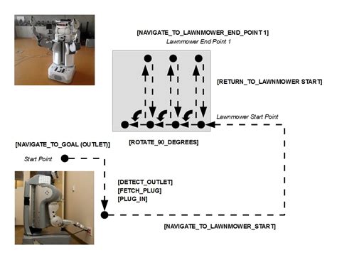 Gallery Smacc State Machine Asynchronous C