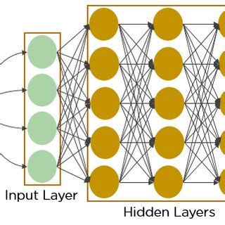 PDF Convolutional Neural Networks For Image Classification