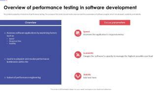 Automation Testing For Quality Assurance Overview Of Performance Testing In Software PPT Template