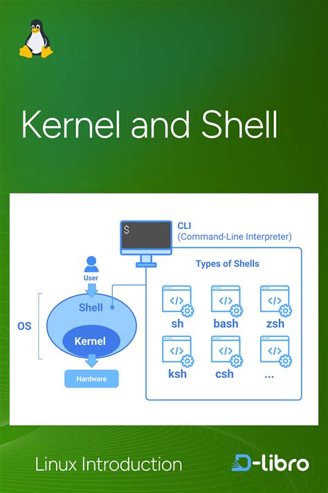 Kernel Vs Shell Core Concepts Of Linux Linux Kernel Configuration