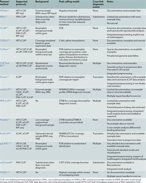Available Peak Detection Software Download Scientific Diagram