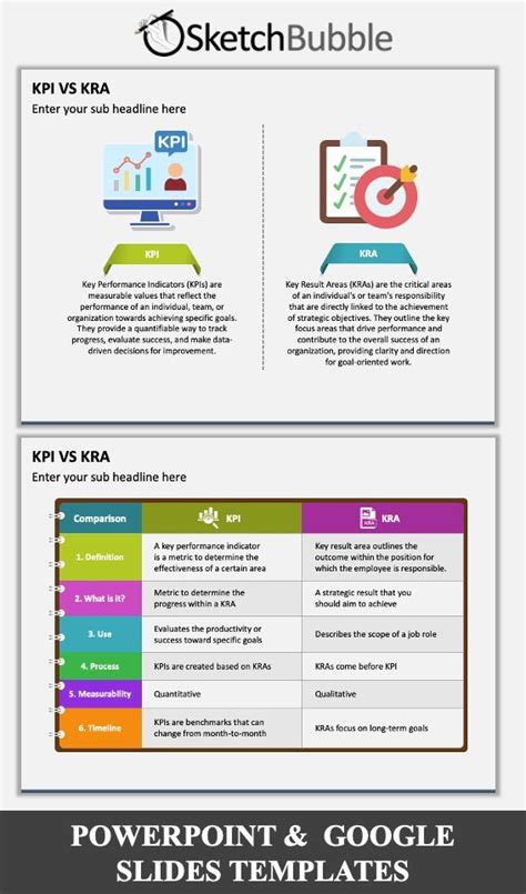 KPI Vs KRA Comparative Analysis Template