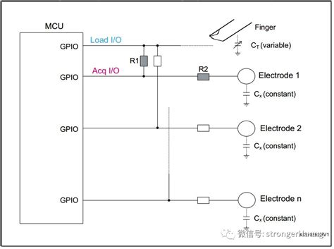 Stm8、32的触摸按键功能 Csdn博客