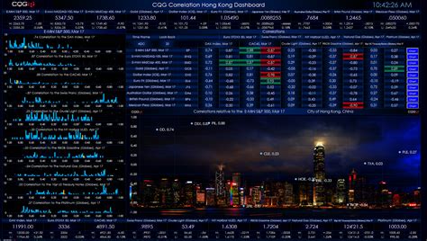Correlation Dashboard With City Theme