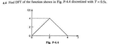 Solved Find DFT Of The Function Shown In Fig P Chegg