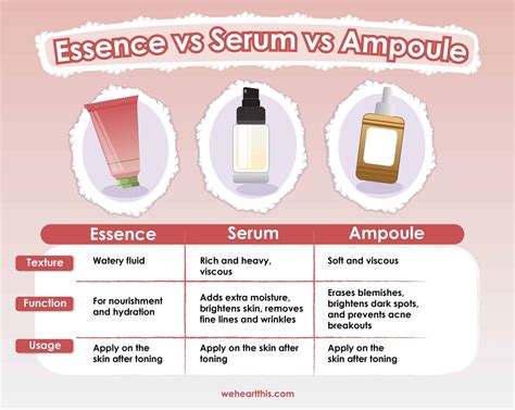 Essence Vs Serum Vs Ampoule Which One Is Best For You