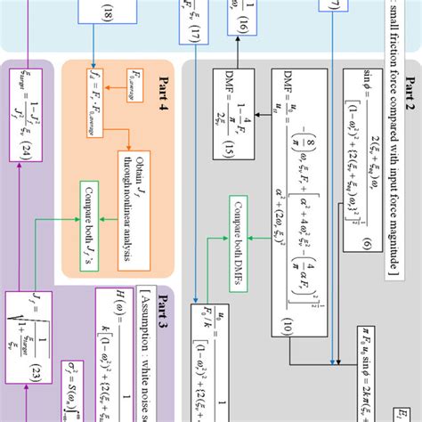 Response Reduction Factors For A Single Story Structure With F N 08
