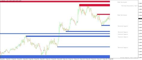 simple proven and profitable s r system page 2 free forex trading