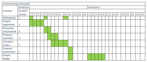 FINAL YEAR PROJECT Mini Hydroelectric Generator WORK PLAN GANTT CHART