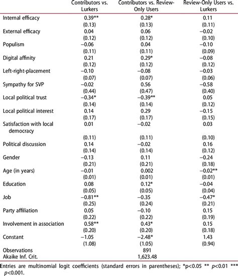 Predicting Internal Inclusion Download Scientific Diagram