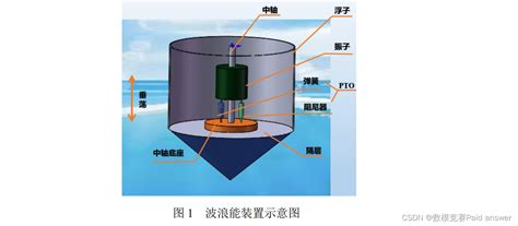 2022年国赛高教杯数学建模a题波浪能最大输出功率设计解题全过程文档及程序