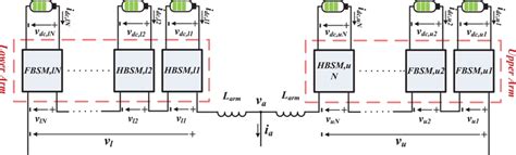 Circuit Topology Of A Hybrid Modular Multilevel Converter Scheme Mmcs