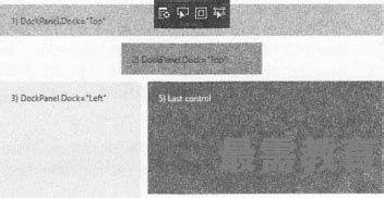 C DockPanel 控件 最需网