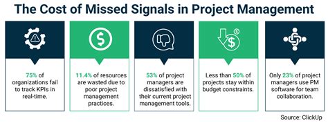 Why Projects Miss Targets—gap Analysis That Works Trueproject