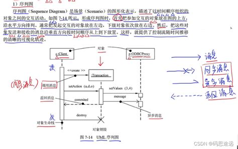 软件设计师笔记一 基础要点软件设计师速通笔记 Csdn博客 软件设计师笔记一 基础要点软件设计师速通笔记 Csdn博客