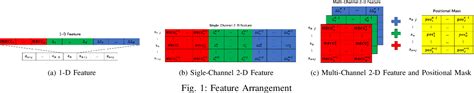 figure 1 from a computation efficient neural network for vad using