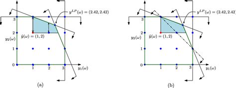 Instances Gap Runtime Set 1 One Hour Set 2 Two Hours