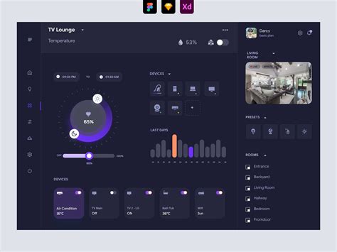 Smart Home Dashboard Ui Dark Ui Figma Freebie Smart Home Dashboard Ui Dark Ui Adobe Xd