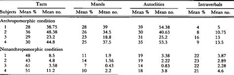 table 1 from the speaker as listener semantic scholar