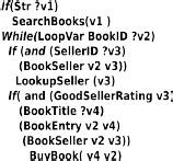 An Example Trace With List Of Outputs And Non Download Scientific Diagram