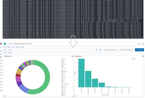 First Steps To Volatile Memory Analysis By P4n4rd1 Medium