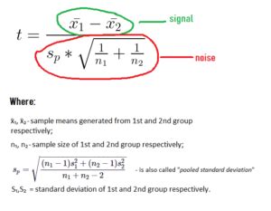 T Test And Hypothesis Testing Explained Simply Towards Data Science