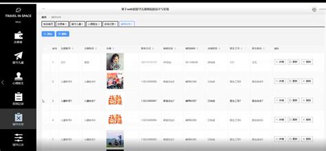 java springboot vue 数据可视化的留守儿童网站（程序 论文 讲解 安装 调试 售后等） csdn博客