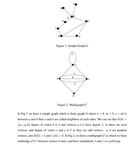 Be Your Virtual Teacher In Graph Theory And Group Theory Group Theory Graphing Functional