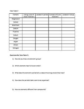 Finding The Period In The Periodic Table By Simple Science Investigations