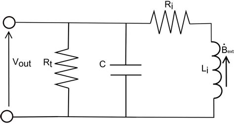Lumped Circuit Parameter B Dot Coil Model Download Scientific Diagram