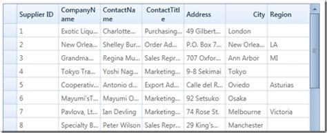 Header Textwrap In Wpf Griddatacontrol Syncfusion Blogs
