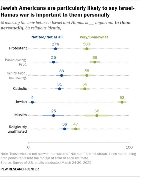 Us Views Of Israel And Israel Hamas War Early In Trumps Second Term
