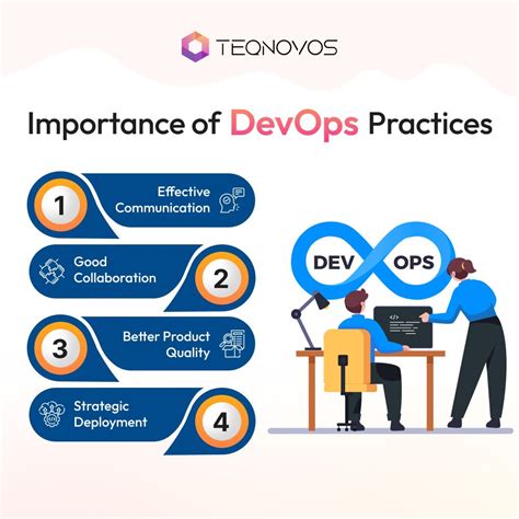 Teqnovos Devops Devopstools Devopsautomation Softwaredevelopement Teqnovos