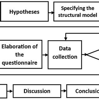 The Steps In This Paper S Methodology Download Scientific Diagram