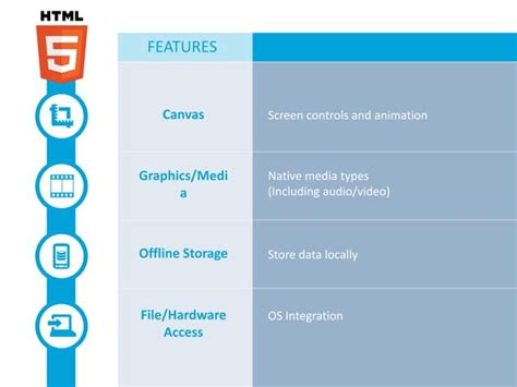 Html5 Next Generation Web Development Ppt