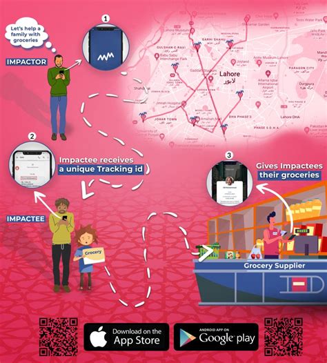 Muhammad Obaidullah Posted On Linkedin