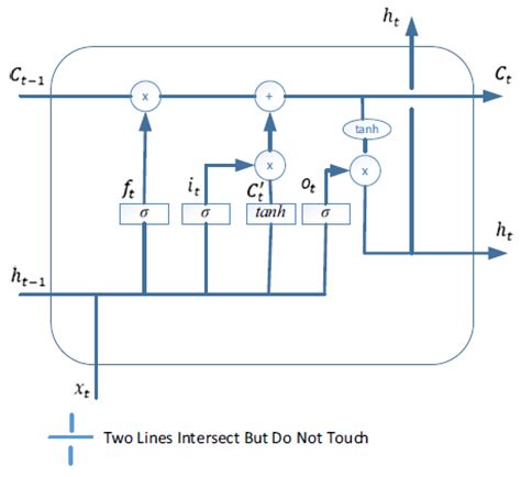 Brain Sciences Free Full Text Attention Aware Deep Learning Approaches For An Efficient