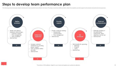 Group Performance Plan Powerpoint Ppt Template Bundles Ppt Slide