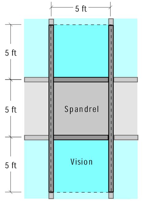 Thermal Performance Of Spandrel Assemblies In Glazed Wall Systems