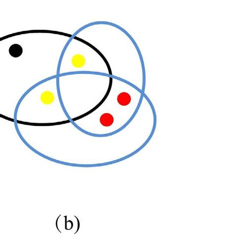 Schematic Illustration Of The Evolving Process Of The Non Uniform Download Scientific Diagram
