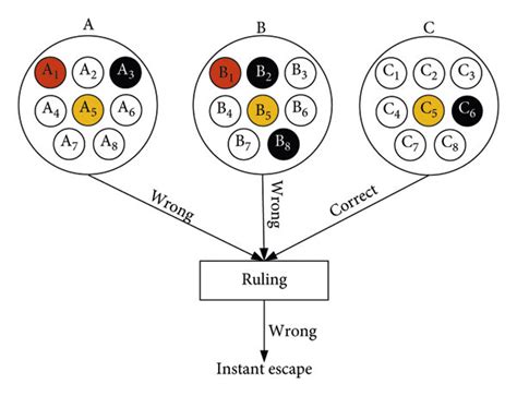 Threat Of High Order Vulnerability Download Scientific Diagram