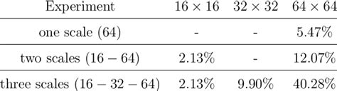 The Acceptance Ratio Of The Mh Algorithm In Different Experiments For