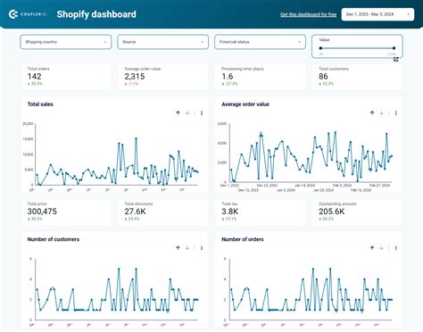 Shopify Dashboard Explained Free Dashboard Templates Blog