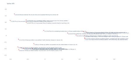 Using Embedding Ranking To Combat Llm Hallucination In Generative Summarization The Abc News