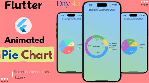 Flutter Pie Chart How To Create Beautiful Flutter Pie Charts