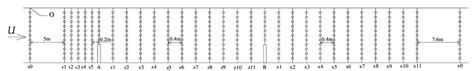 Distribution Of Measured Cross Sections And Points Download Scientific Diagram