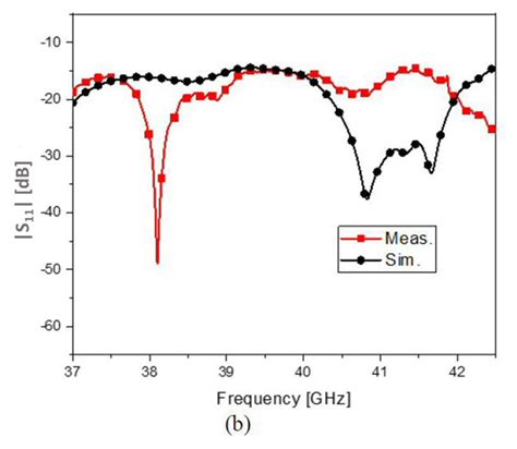 A High Gain Reflectarray Antenna For Airborne Mmwave Sensing Devices