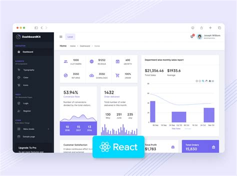 Free React Templates And Themes Codedthemes