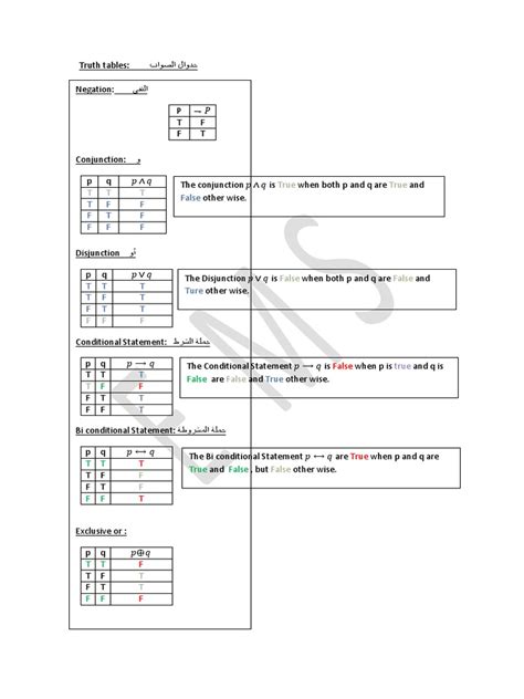 An Introduction To Logical Operators And Their Truth Tables In Arabic