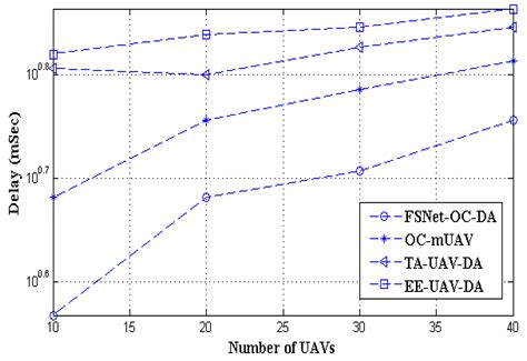Future Internet Free Full Text Cluster Based Data Aggregation In